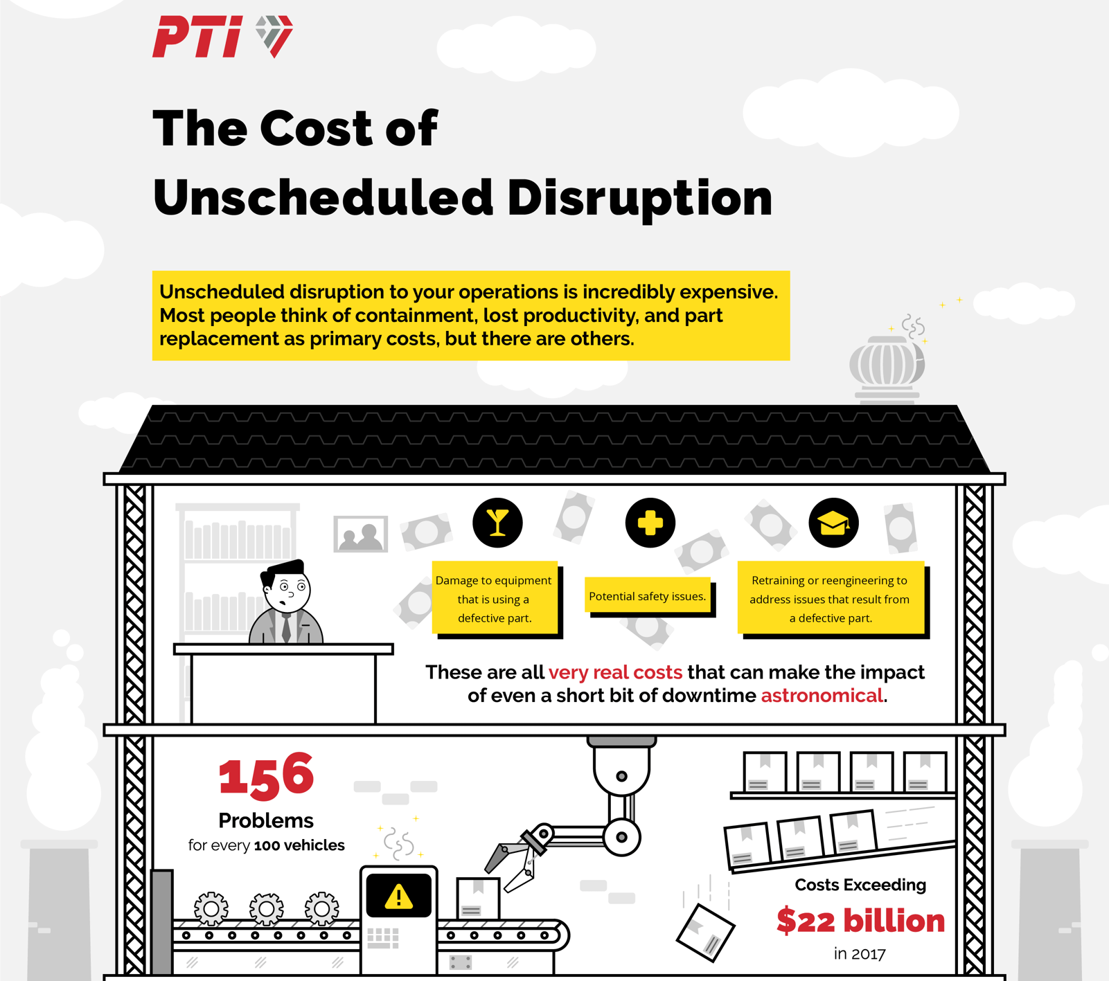 Infographic: The Cost of Unscheduled Disruption | PTIQCS